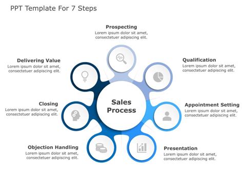 7 Steps PowerPoint Google Slides Templates