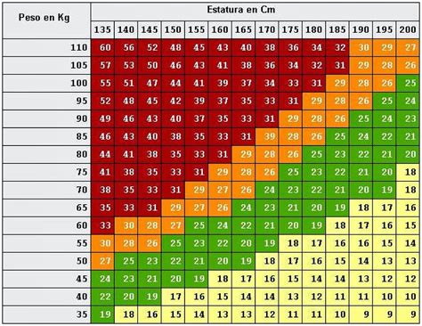 Calcular El Indice De Masa Corporal Y Peso Ideal Printable Templates Free