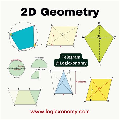 2d geometry concepts theorems and formulas by rajnikant mishra medium