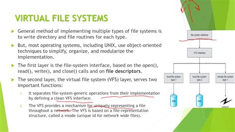 4 10 virtual file systems and directory implementation in os os operatingsystem vtu gate
