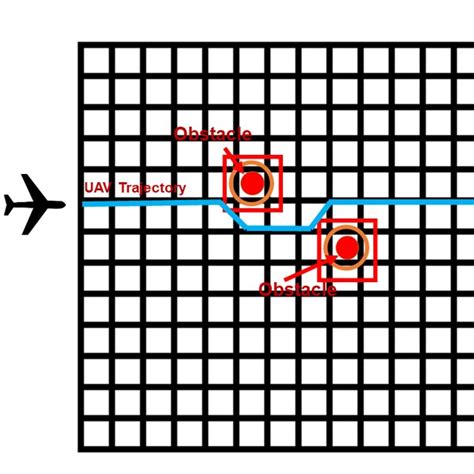 path re planning with a search to avoid obstacles download scientific diagram