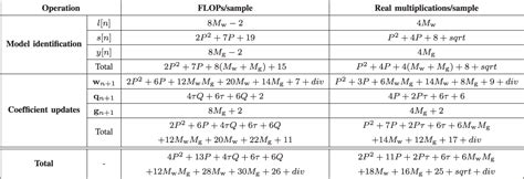 [pdf] cascaded spline based models for complex nonlinear systems methods and applications