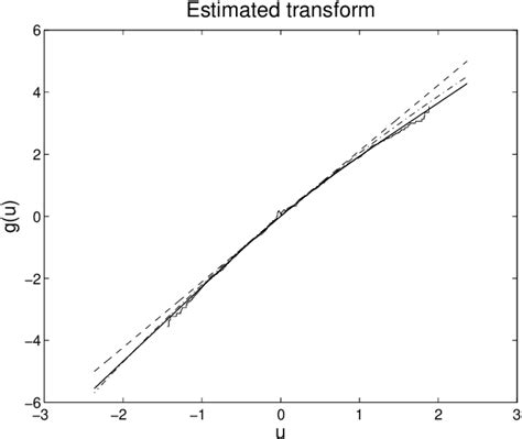 [pdf] wafo a matlab toolbox for analysis of random waves and loads semantic scholar