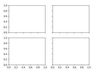 Matplotlib