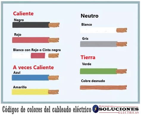 Codificación del color de los cables eléctricos