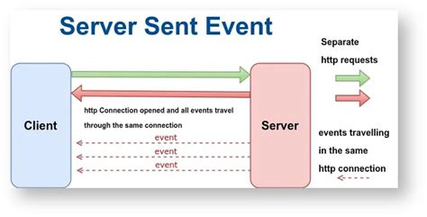 javascript 通过node sse 做了一个构建日志推送 个人文章 segmentfault 思否