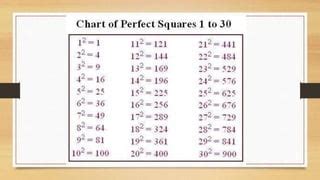 Quadratic Equation By Extracting Square Roots Pptx
