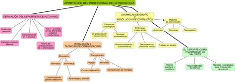 Mapa Conceptual C101 Orientaciones De La Unidad 1 El Personal