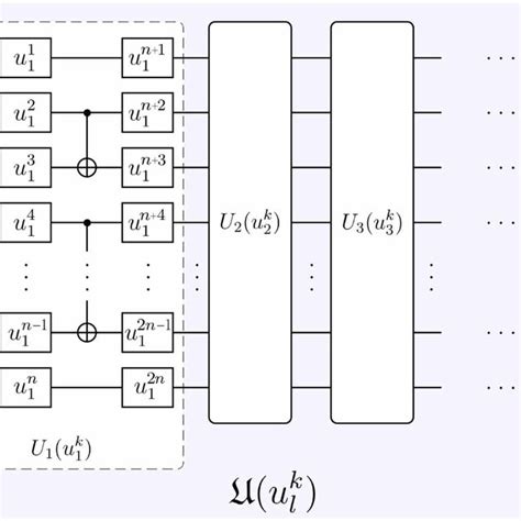 the variational quantum circuit used in all presented experiments the download scientific
