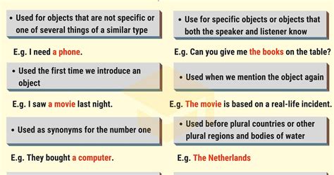Articles In Grammar Useful Rules List Examples Beauty Of The World