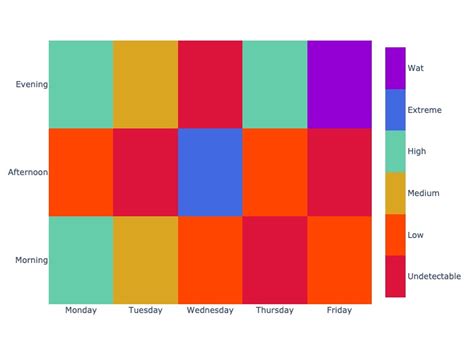 discrete colorbar with plotlyjs visualization julia programming language