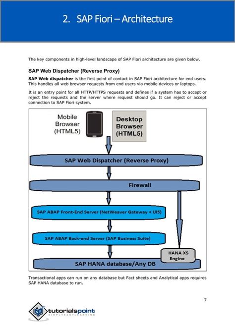 Sap Fiori Tutorial PDF