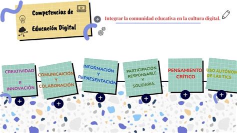 Competencias de Educación Digital