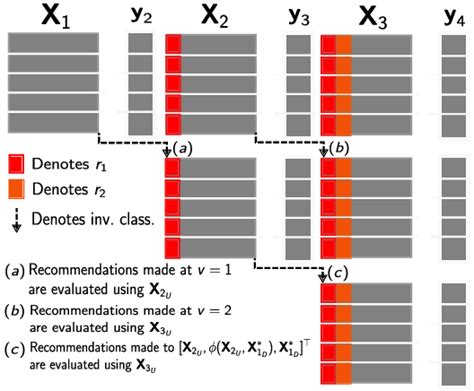 the inverse classification process for longitudinal instances download scientific diagram