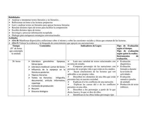 Planificacion Anual Octavo Basico Lenguaje Profe Social