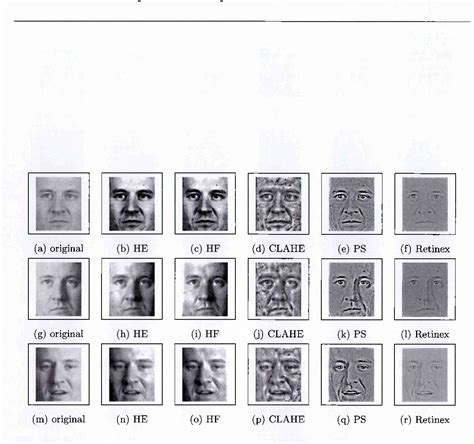 [pdf] multi scale local binary pattern histogram for face recognition semantic scholar