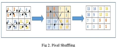 figure 2 from image encryption using hybrid chaotic map semantic scholar