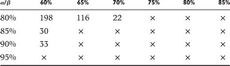 table 2 from single reservoir operating rules for a year using multiobjective genetic algorithm
