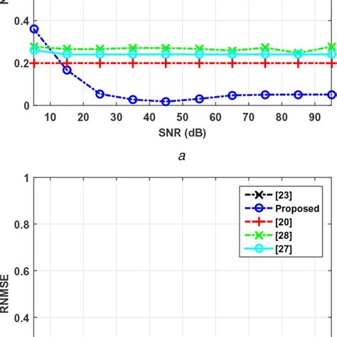 algorithm 1 gradient descent method on a riemannian manifold download scientific diagram