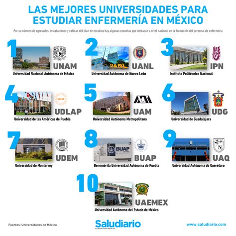 Mejores Universidades para Estudiar Enfermería en México