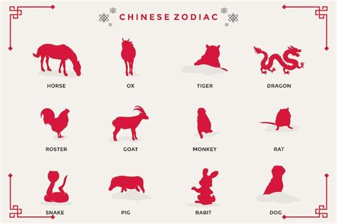 Premium Vector Chinese New Year Zodiac Vector Illustration Icon Set