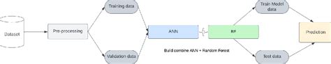 figure 1 from a systematic approach for enhancing software defect prediction using machine