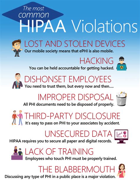 Common HIPAA Violations Capital Business Systems