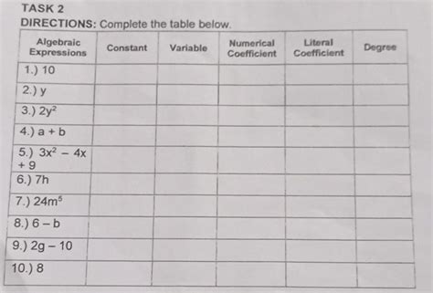 directions complete the table below algebraic numerical constant variable expressions