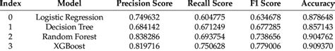 evaluation metrics for unbalanced data download scientific diagram