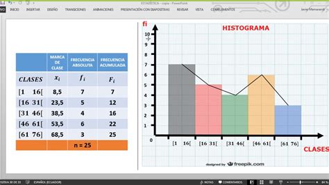 HISTOGRAMAS Y OJIVAS ESTADÍSTICA YouTube