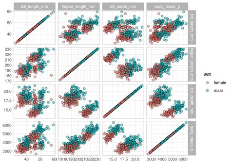 Ggplot Tips Arranging Plots Albert Rapp