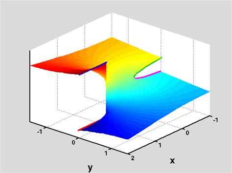 riem log 1msqrt z ah complex variables with applications mathematics mit opencourseware