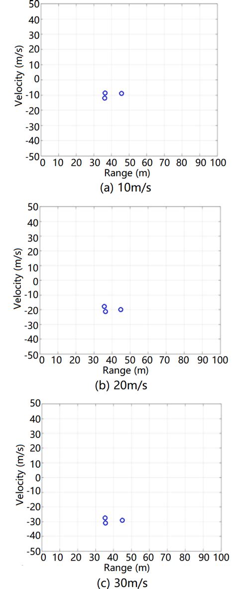 results of ground clutter after constant false alarm rate cfar download scientific diagram
