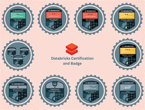 Databricks CertificationsWhich One Is Best To Pursue In 2024