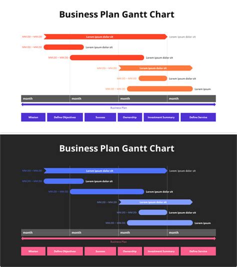 Migration Gantt Chart Tables Diagram
