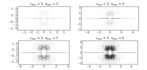 polynomial roots from wolfram mathworld