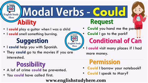 Modal Verbs Could English Study Here