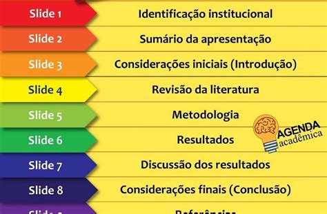 DICAS PARA VIDA ACADÊMICA BIBLIOTECA DO IPPUR UFRJ COMO ORGANIZAR
