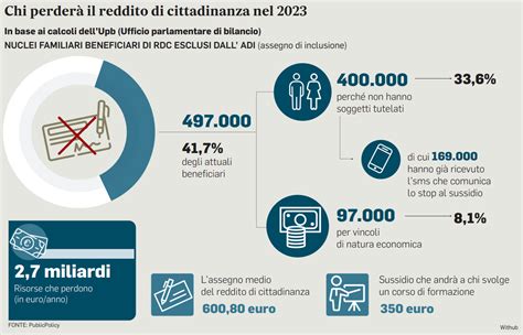 Reddito Di Cittadinanza Sospeso Come Ottenere Di Nuovo Il Sussidio