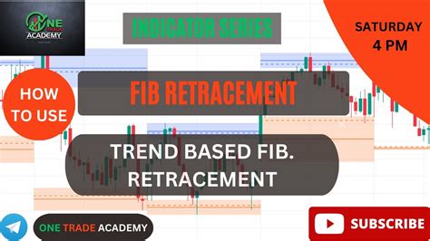 How To Use Fibonacci Retracement Trend Base Fib Extension Free