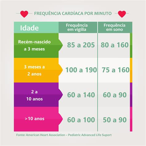 Cálculo Da Frequência Cardíaca