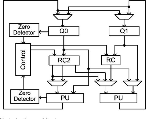 figure 12 from efficient vlsi architecture for soft decision decoding of reed solomon codes