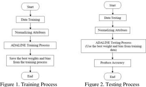 figure 1 from adaline neural network for early detection of cervical cancer based on behavior
