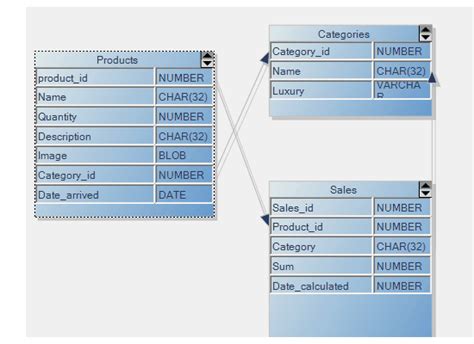 mindfusion diagramming for winforms standard