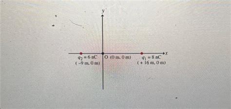 Solved Two Point Charges Are Placed On The X Axis As Shown Chegg