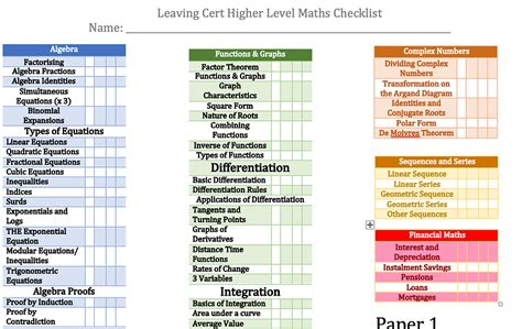 Checklists For Leaving Cert Junior Cert