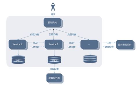 java spring cloud alibaba 实战 三 微服务拆分与编写 个人文章 segmentfault 思否