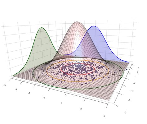 closed form precision shotstat