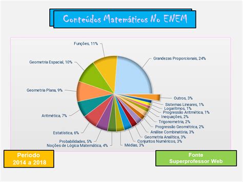 Conteudos De Matematica 5 Ano