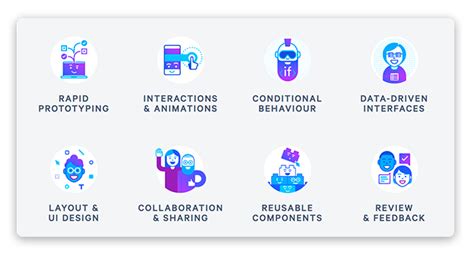 important principles of modern ui design by naveen saraswat sodio technologies medium